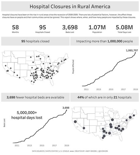 Hospital Closures In Rural America