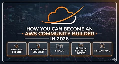 209 Aws Security Services 5 Identity And Access Management Services In Aws By Venkatramanan C