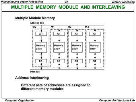 Parallel Processing Techniques Pipelining Ppt