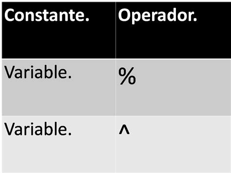 Programacion Variables Y Constantes