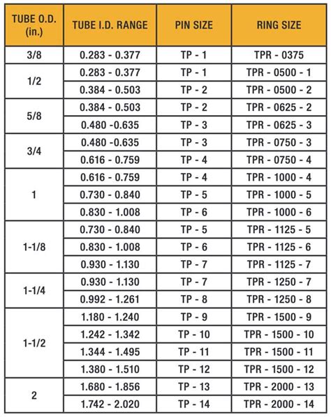 Medium Duty Inflatable Plug For Pipe Precision Engineered Products