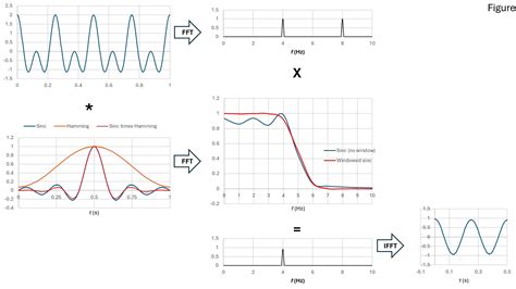How To Use Convolution To Implement Filters Part 4 Electrical