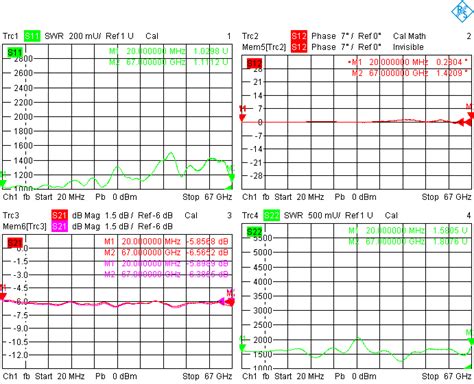 Specifications Of Power Dividers Corech