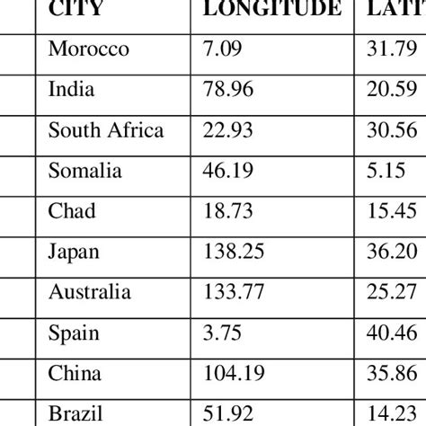 Genetic Algorithm Selection Operator Download High Quality