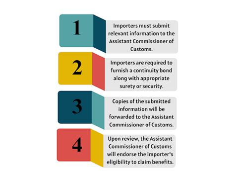How To Apply For Igcr In 2025 Igcr Registration Process