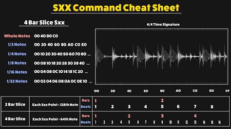 Help Guides And Cheat Sheets For Hexadecimal And Sxx Renoise Groovin In G Tips And Tricks