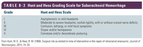Subarachnoid Hemorrhage Nurse Key