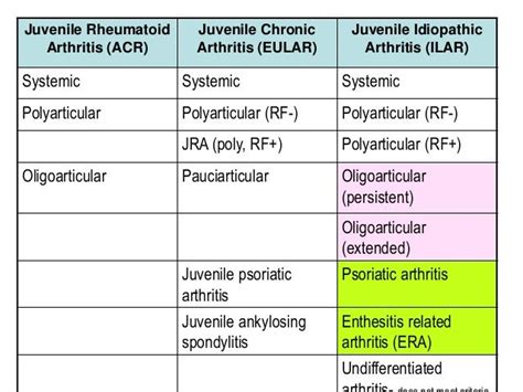 Systemic Jia The Clinical Picture