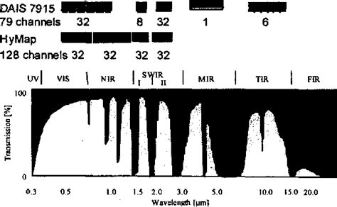 Figure 1 From The Digital Airborne Imaging Spectrometer Experiment