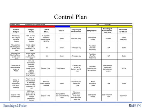 Six Sigma Report Template V2 2 Pptx