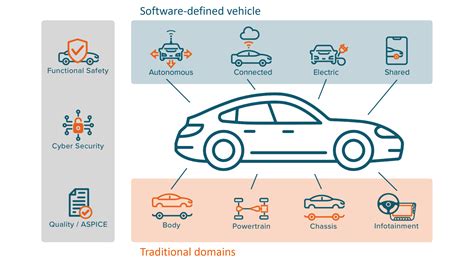 Excl Solutions Cloud Computing Ai And Automotive Testing And Validation