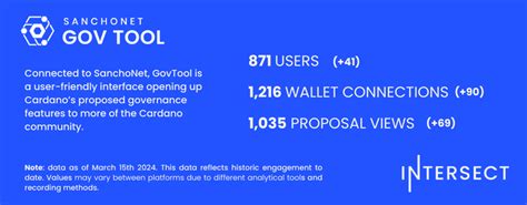Intersect Development Update 5 March 15th