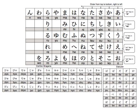 Hiragana Japansensei