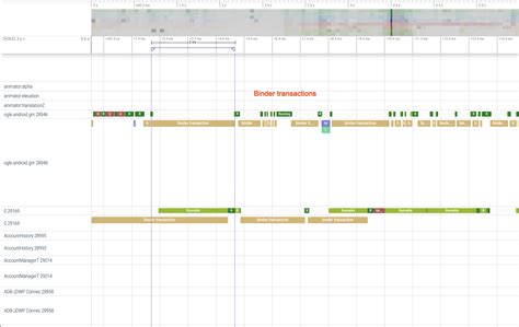 Examples Of Performance Measurement And Analysis App Quality