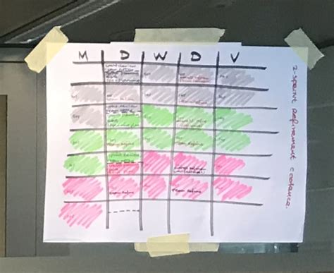 How I Transformed Multiple Scrum Teams” Into Multiple Team Scrum”