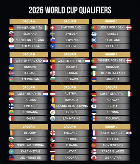 Fifa World Cup 2026 Qualifiers Update News Alert Today
