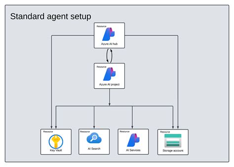 building your own custom github copilot command in vs code by momosuke ryosuke hyakuta medium