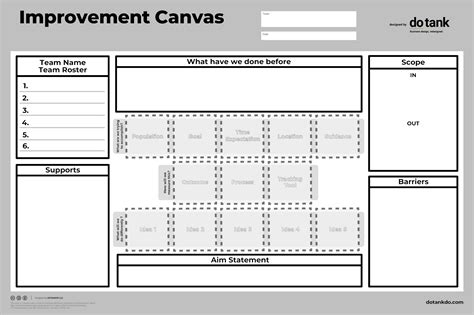 Improvement Canvas Healthcare Innovation Hub