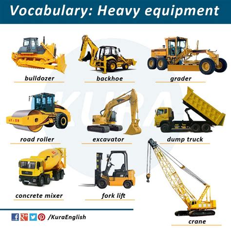 Road Construction Equipment List