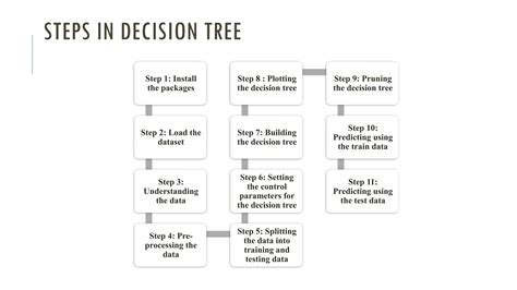 Decision Tree And Random Forest Mlbapptx