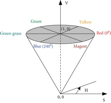 Moving Target Detection Technology Based On Uav Vision Cheng 2022 Wireless Communications