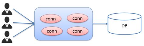 javaweb基础2——jdbc java drivermanager 获取jdbc连接 csdn博客