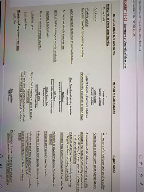 Exhibit 14 26 Summary Of Analytical Measures Ratios Or Other Measurements Method Of Computation