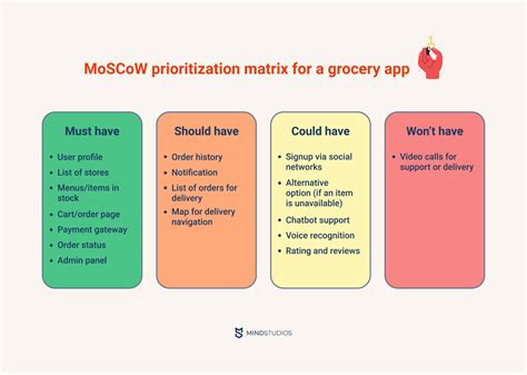 Moscow Prioritization Template