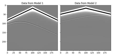 Using Batched Models — Deepwave V0026 Documentation