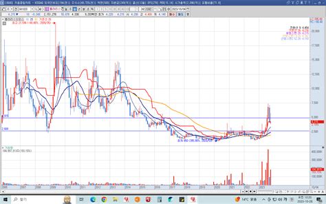 폴라리스오피스 주가 Ai 관련주 매매전략