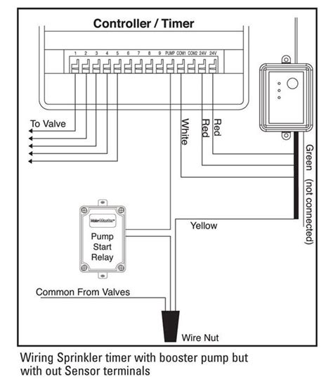 Sprinkler Wiring Diagram