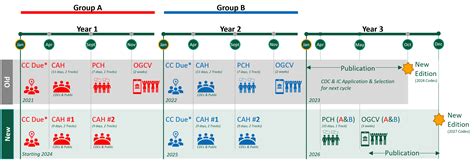 Code Campus Life Code