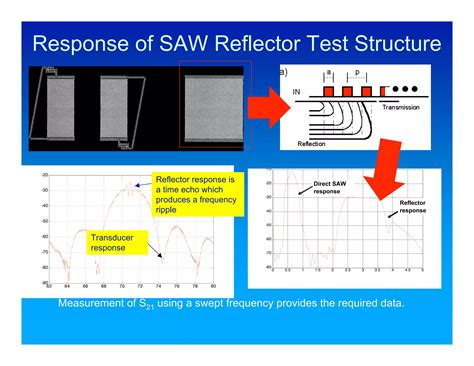 Surface Acoustic Wave Saw Wireless Passive Rf Sensor Systems Pdf