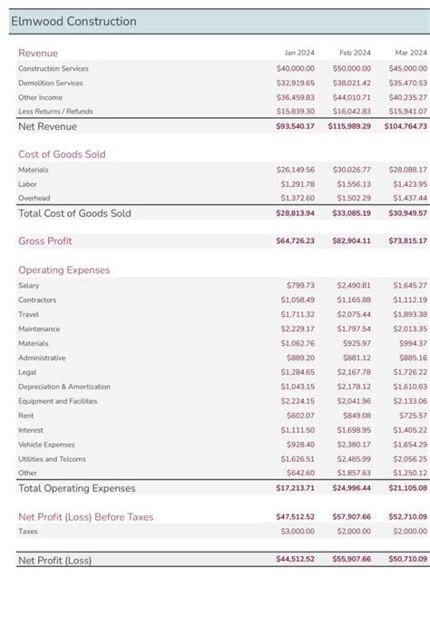 10 Income Statement Templates For G Sheets And Excel 2025