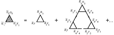 Diagrams For The Vertex Corrections Γ N 2 I 2 α 2 Niγ N 1 I 1 γ 1