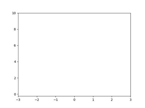 X Labels Matplotlib