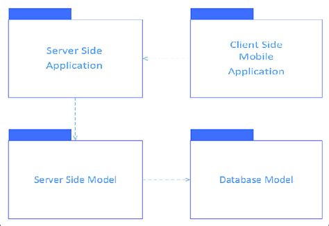 Componentpackage Diagram Download Scientific Diagram