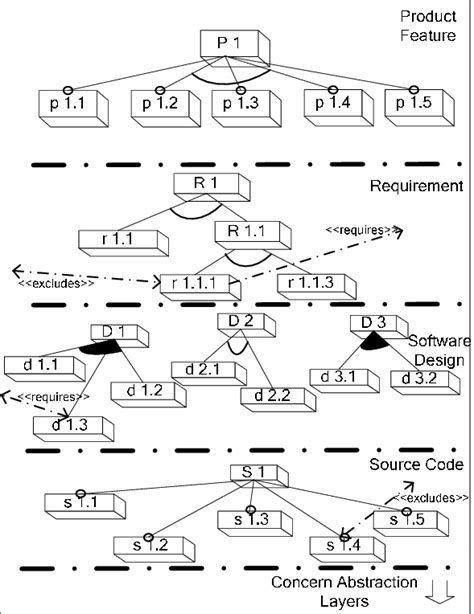 Algorithm Core Concern As Noted In 12 Several Modeling Approaches