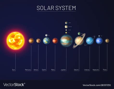 Diagram Of The Nine Planets