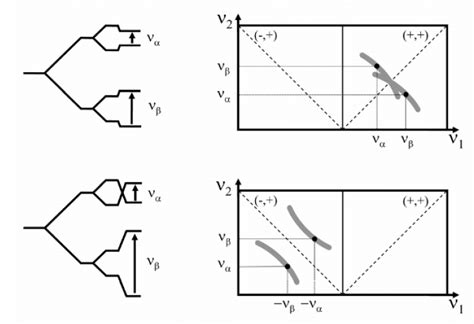 I 12 S ½ System Upper Panel Represents The Weak Coupling Case Download Scientific Diagram