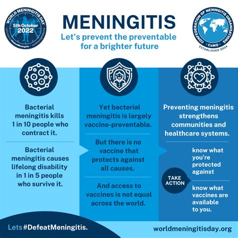We Join World Meningitis Day — Gambo Hospital