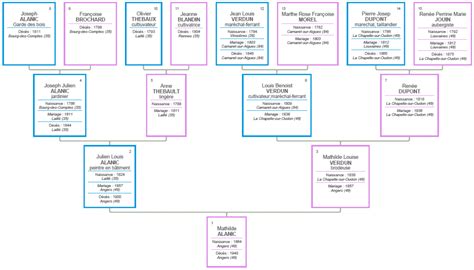 Mathilde Alanic Femme De Lettres