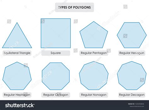 Polygon Shapes And Names Chart