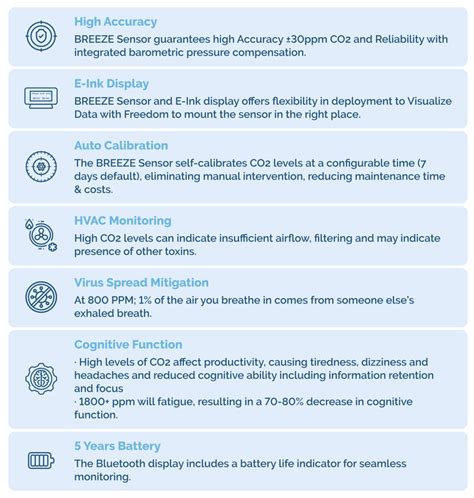 Indoor Co2 Concentration Main Reasons To Monitor Co2 Levels