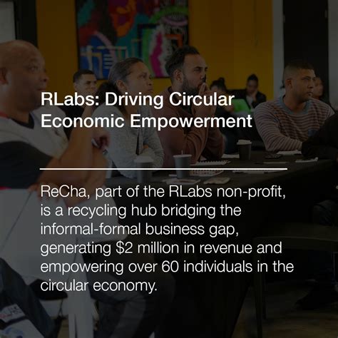 Rlabs Reconstructed Living Lab On Linkedin Rlabs