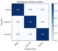 How To Plot Confusion Matrix With Labels In Sklearn Geeksforgeeks