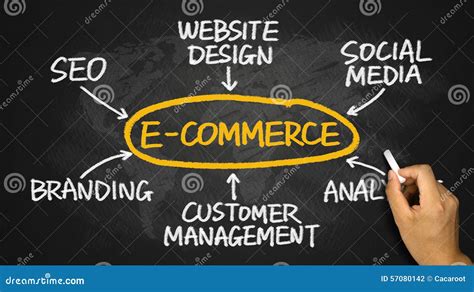 E Commerce Flowchart Handwritten On Blackboard Stock Photo Image Of Marketing Internet