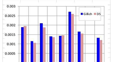Crack Assessment Results Indicating The Estimated Severities And