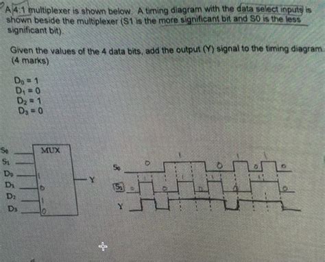 solved a 4 1 multiplexer is shown below a timing diagram