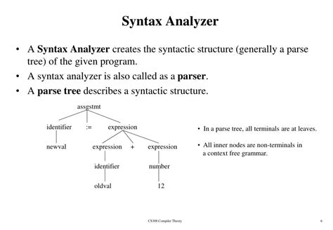 Ppt Introduction To Compiling Powerpoint Presentation Free Download